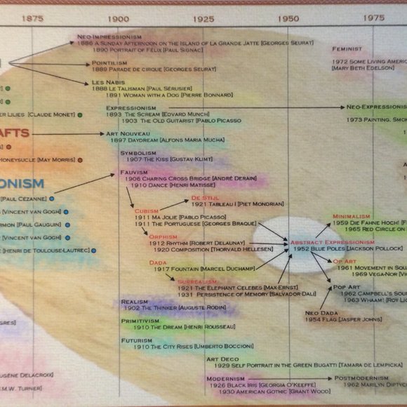 Parthenon Graphics | Art | Timeline Of Art History Western Art From 40 ...